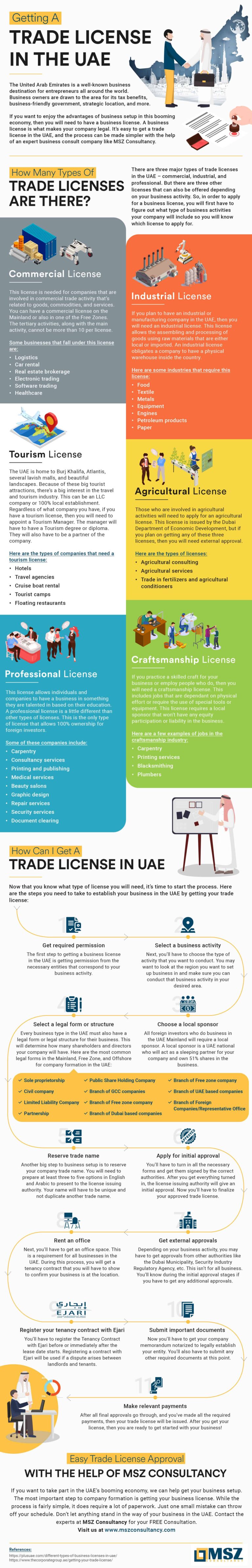 Getting A Trade License In The UAE getting-a-trade-license-in-the-uae